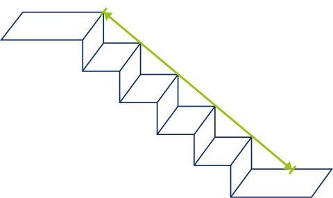 Self Survey | Associated Stairlifts